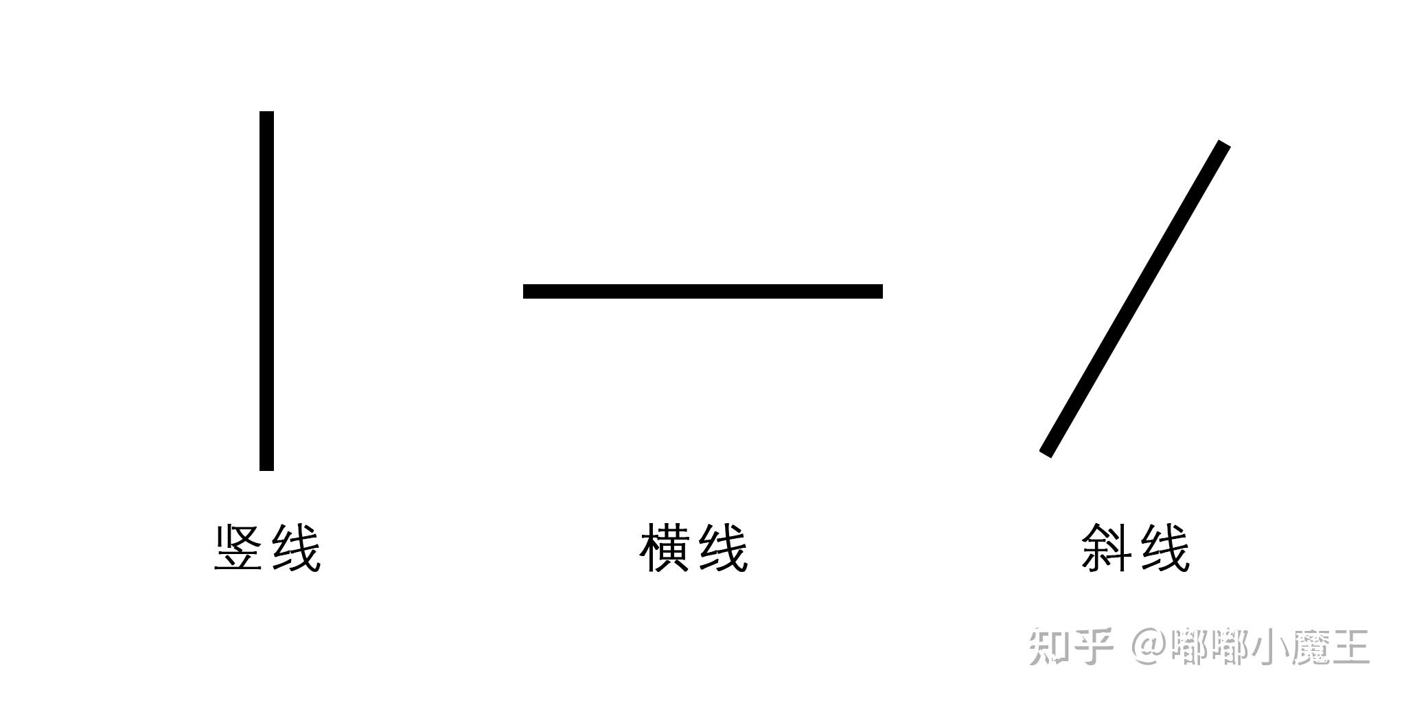 02平面构成点线面—线 知乎