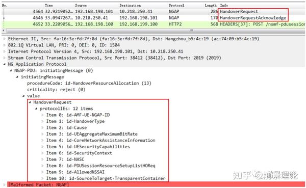 5G SA基本信令流程及45G互操作信令详解 - 知乎