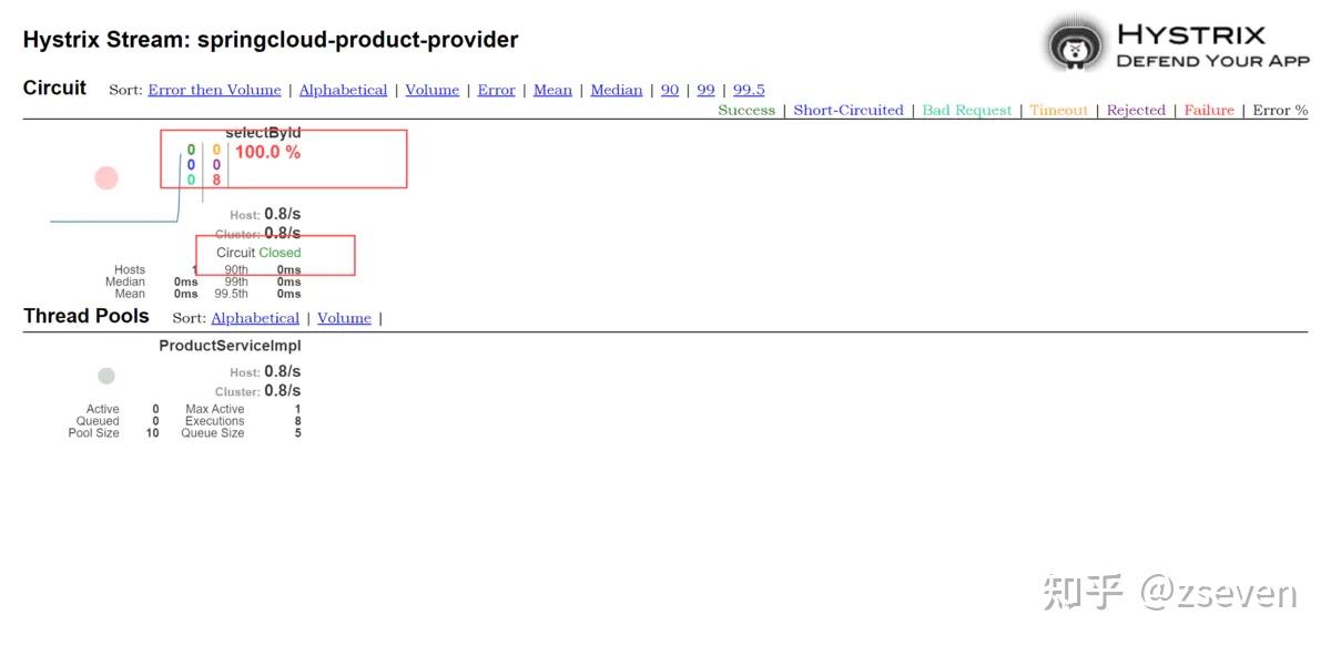 SpringCloud(五)手把手教你使用Hystrix配置服务熔断和降级以及Hystrix Dashboard - 知乎