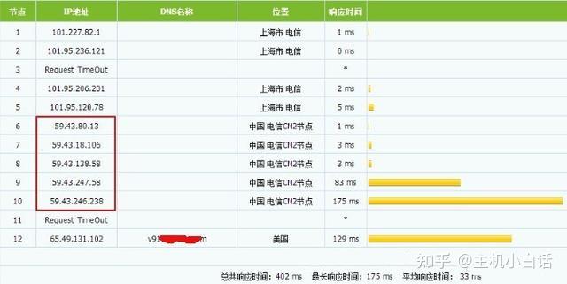 163骨干网、CN1、CN2 GT、CN2 GIA线路的区别 - 知乎