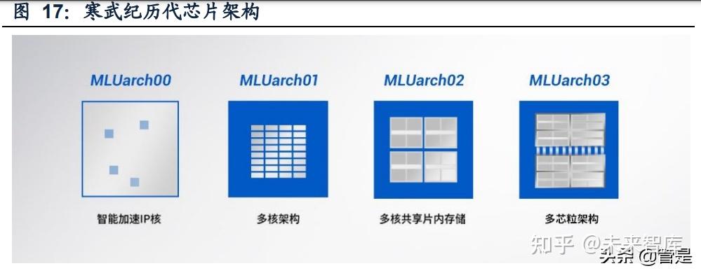 AI芯片行业之寒武纪研究报告 - 知乎
