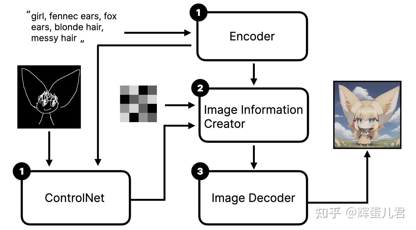 ComfyUI ControlNet原理学习 - 知乎