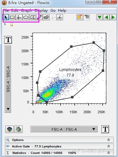 FlowJo分析细胞周期，教程详解！ - 知乎