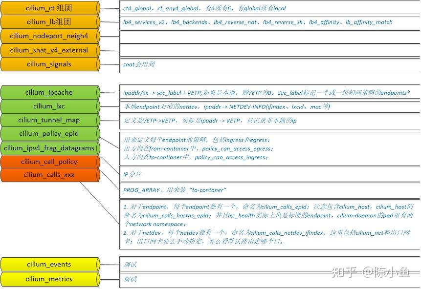 Cilium eBPF实现机制源码分析 - 知乎