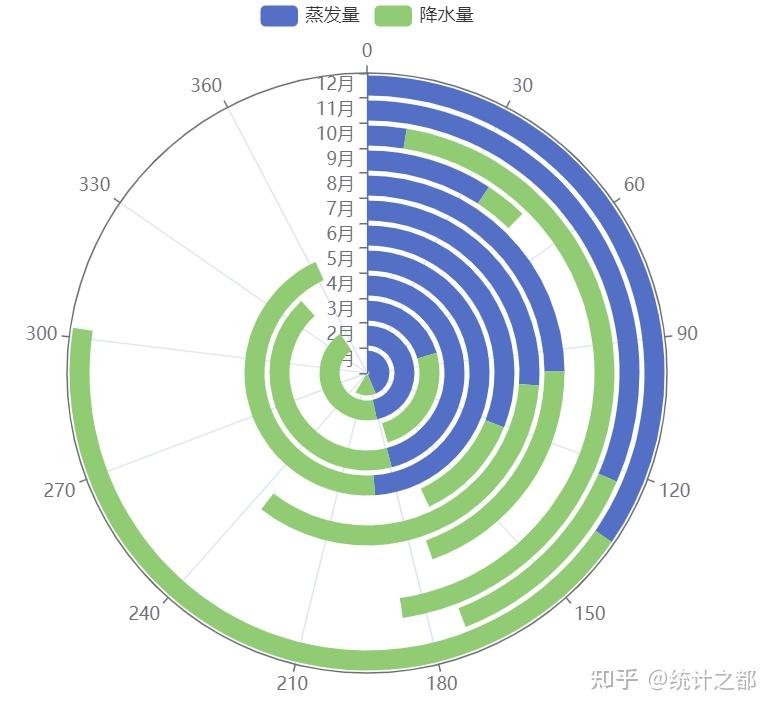 echarts4r: 从入门到应用（下） - 知乎