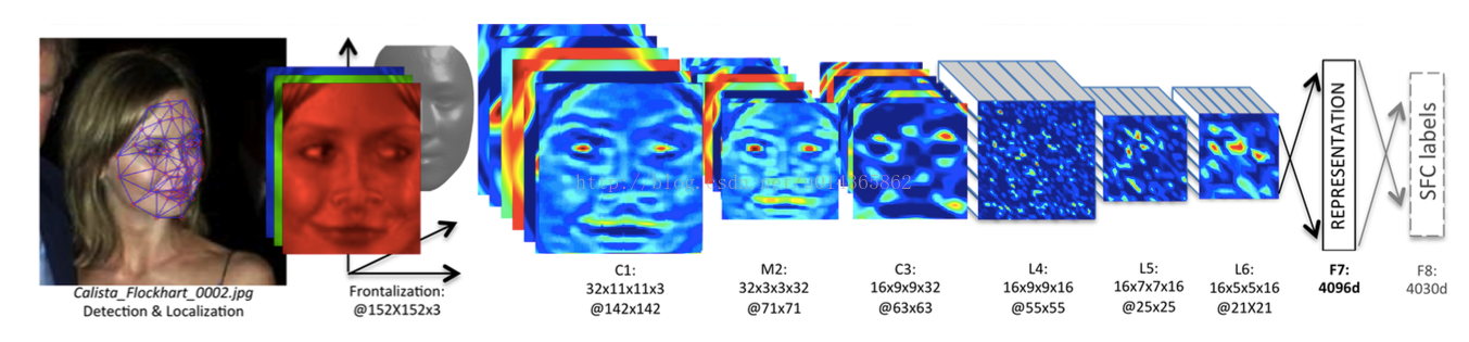 卷积神经网络（CNN） - 知乎