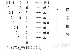 十进制小数转化为二进制小数 - 知乎