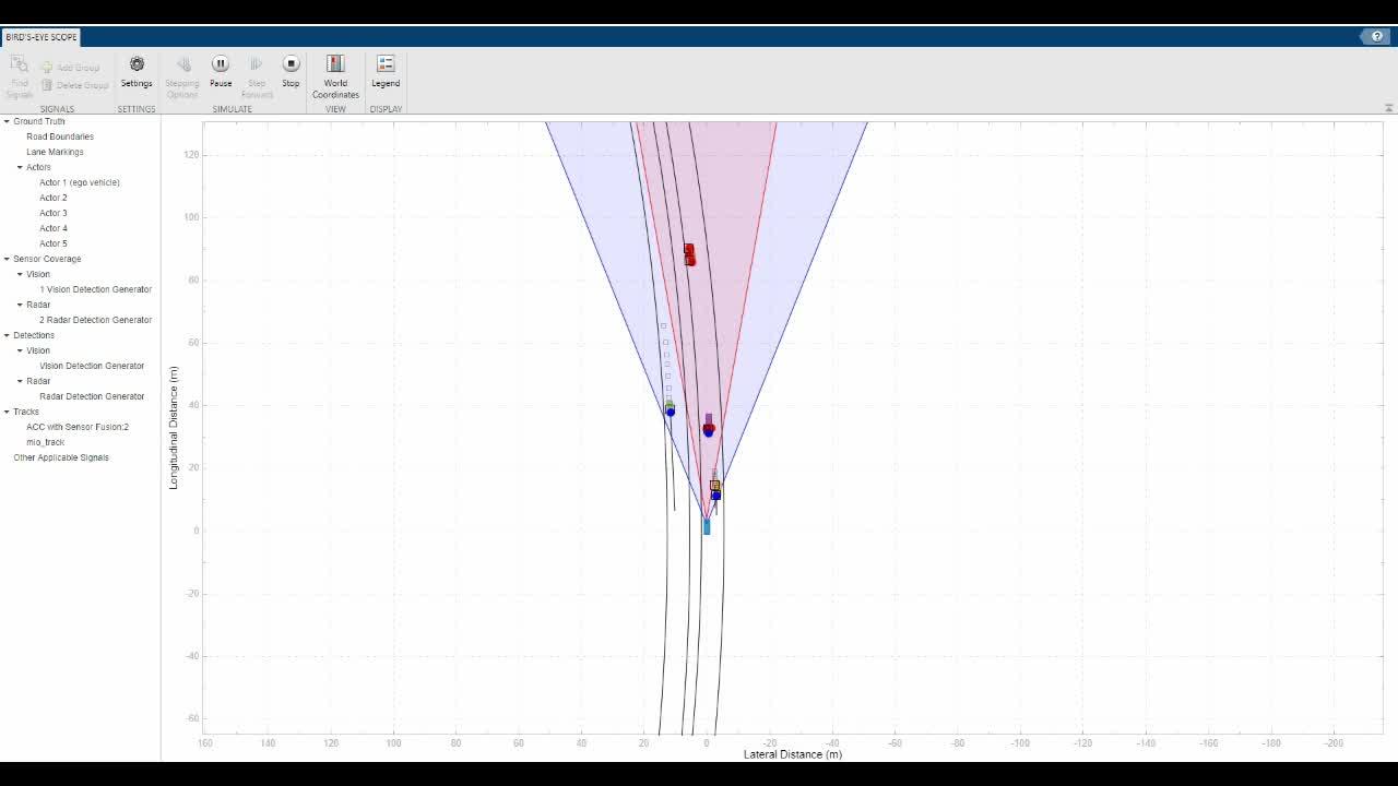 如何从matlab Simulink入手，系统地学习自动驾驶？ 知乎