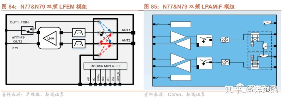Skyworks：发射端模组龙头，向非手机领域拓展 - 知乎