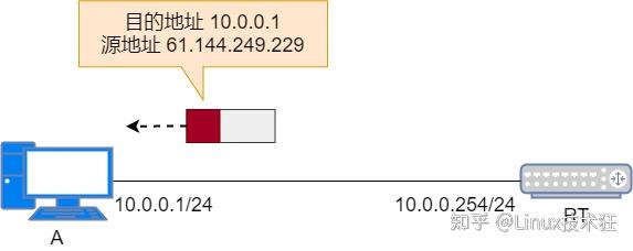 一文带大家，彻底了解，NAT技术 - 知乎