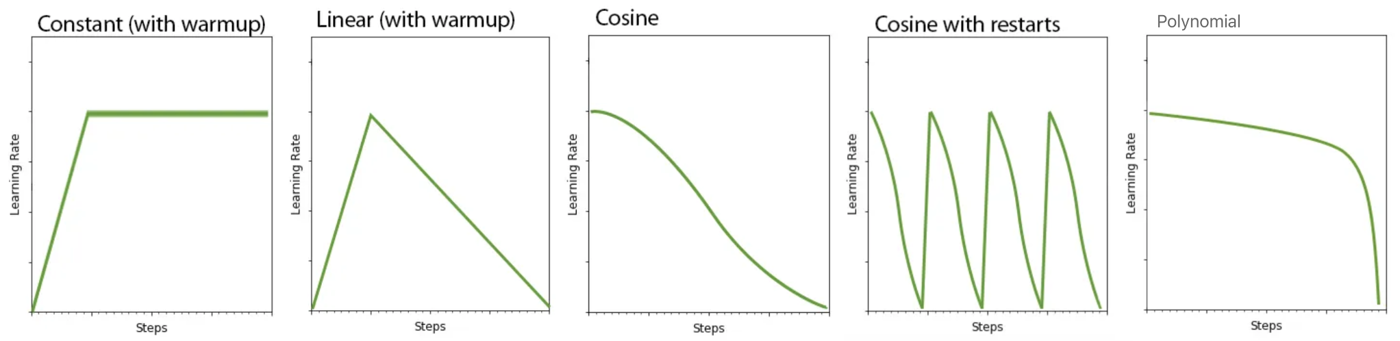 Stable Diffusion——LoRA模型的训练详解（4万字详细解读） - 知乎