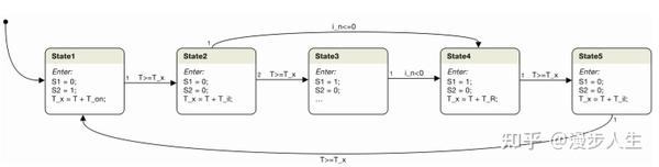 PLECS教程113：用有限状态机模块构建调制器（Building a Modulator with the Finite State ...
