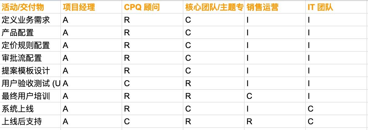 SAP 项目 RACI 矩阵实战 - SAP License - 知乎