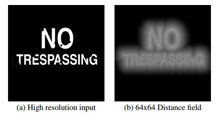 Signed Distance Field - 知乎