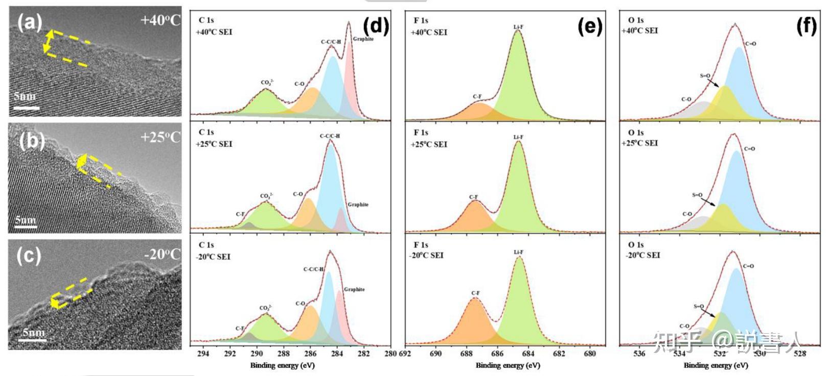 复旦大学夏永姚&董晓丽Angew：电解液调控实现石墨负极低温可逆充放电 - 知乎