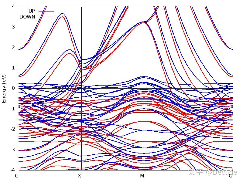 VASP从入门到入土：表面专项训练(一) - 知乎