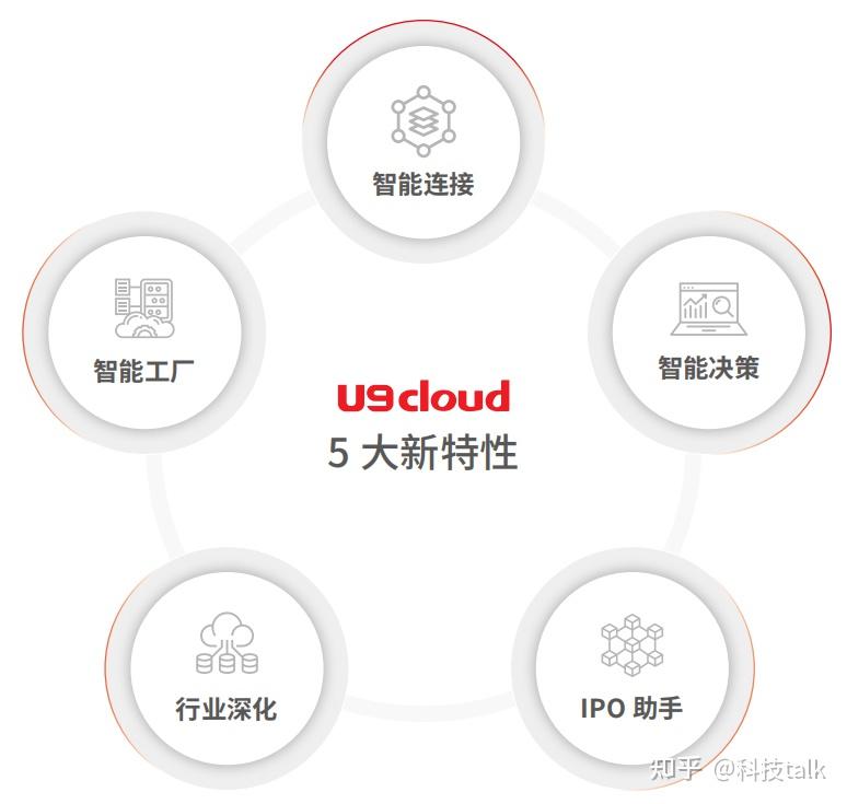 相伴成长，彼此成就 用友U9 cloud做好制造业数智化升级的同路人 - 知乎