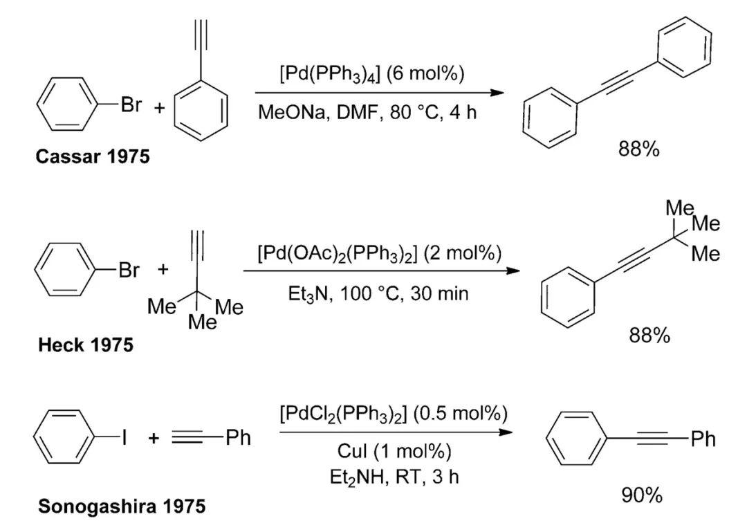 实用有机合成化学 | 看似温和的Sonogashira、Suzuki偶联，操作不当隐患重重 - 知乎