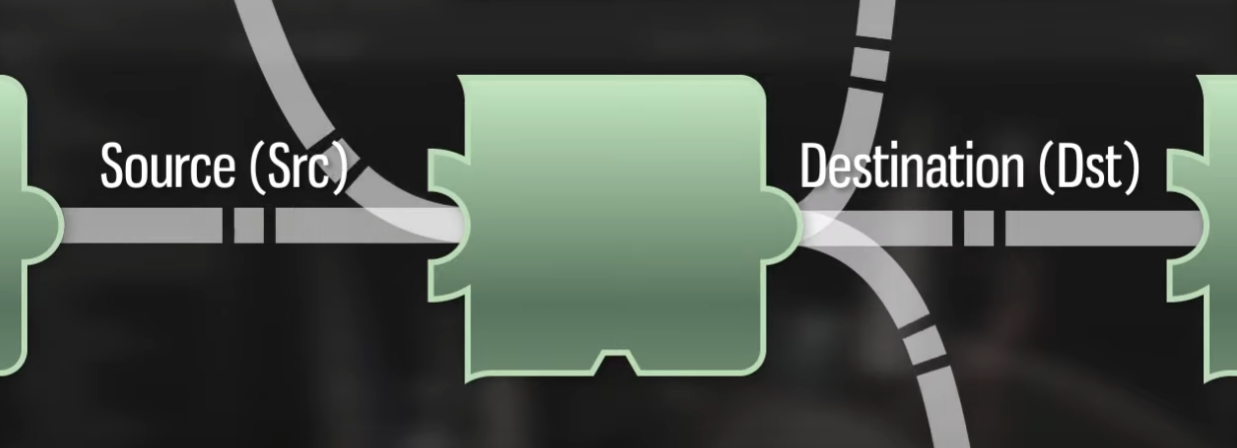 1.MotionBuilder Python基础 - 知乎