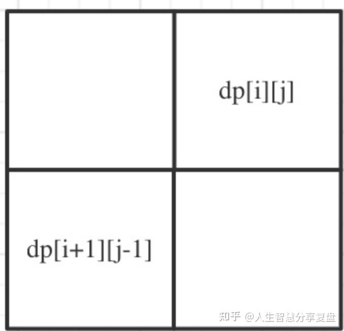 Leetcode刷题复盘笔记—一文搞懂动态规划之647 回文子串问题(动态规划系列第四十二篇) 知乎