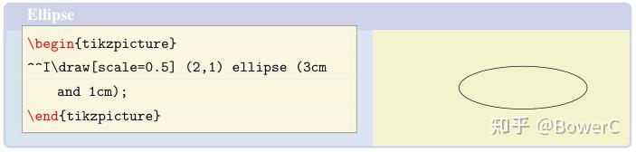 LaTeX绘图入门（第一集） - 知乎