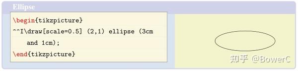 LaTeX绘图入门（第一集） - 知乎
