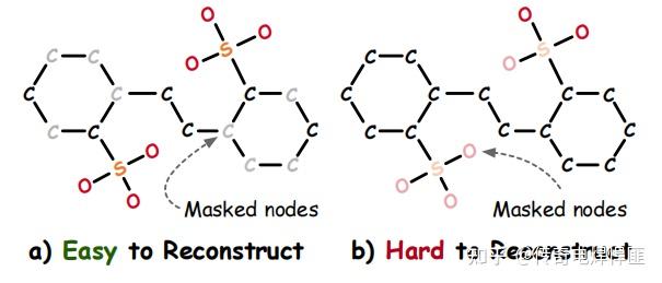 [IJCAI 2024] Where to Mask: Structure-Guided Masking for Graph Masked ...