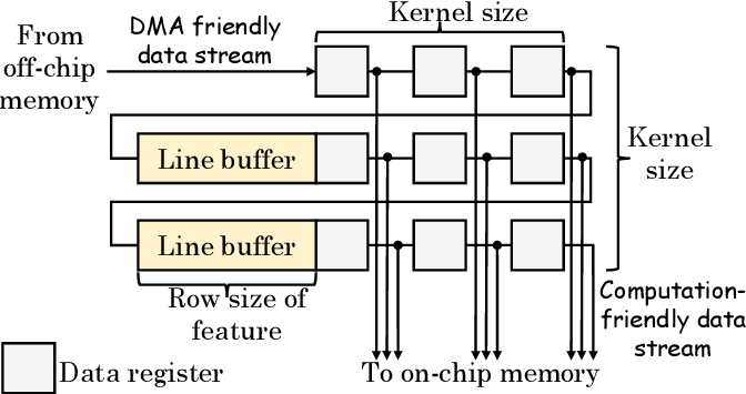 行buffer在逻辑设计中的作用到底是什么？ - 知乎