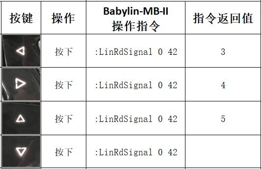 虹科案例|基于虹科Baby-LIN-MB-II的汽车方向盘测试 - 知乎