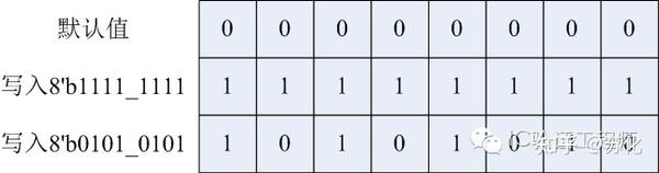 reg map 自动生成寄存器配置脚本 - 知乎
