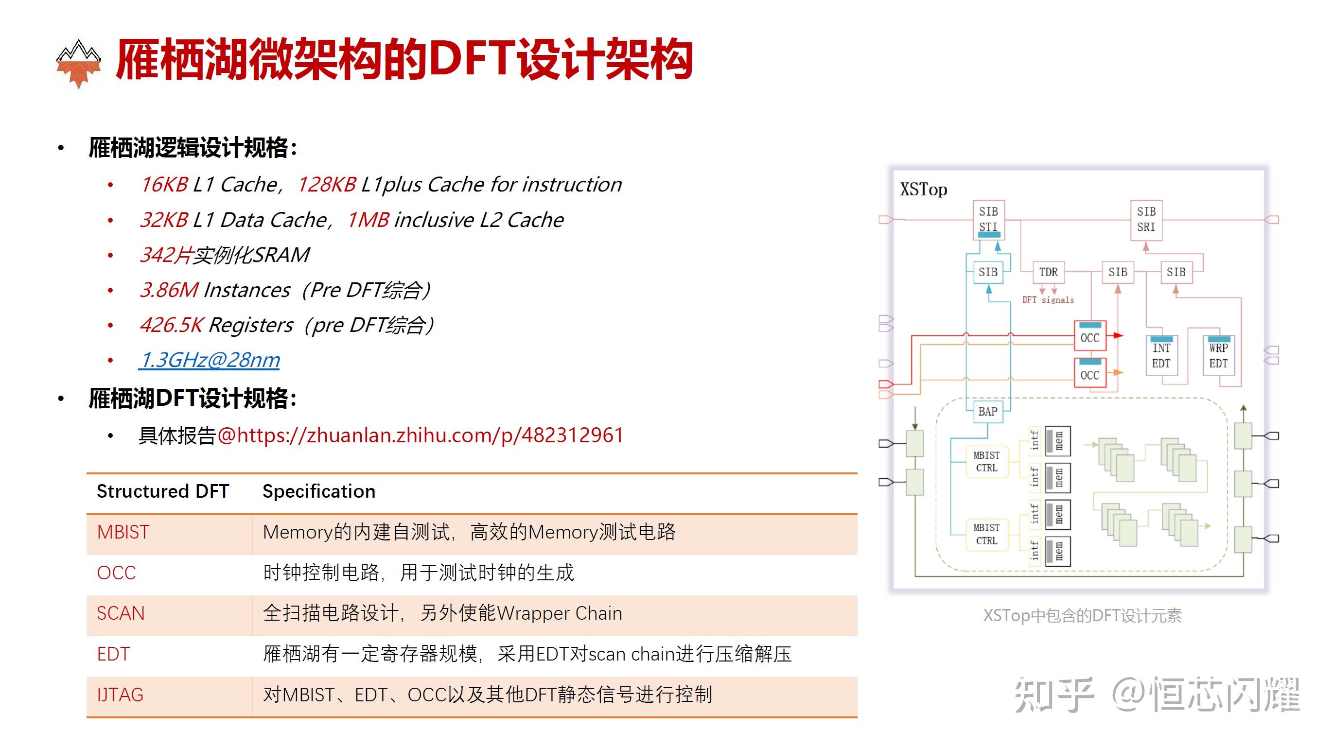 RISC-V中国峰会报告——香山处理器的DFT设计 - 知乎