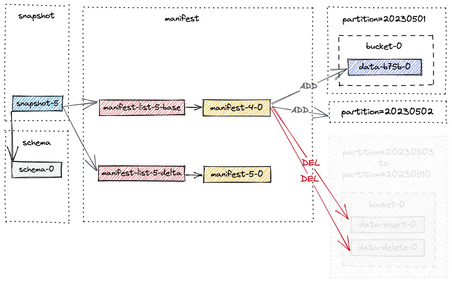 paimon使用指南 - 知乎