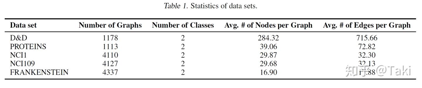 paper 9：Self-Attention Graph Pooling - 知乎