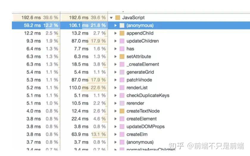 Vue性能优化10法 - 知乎
