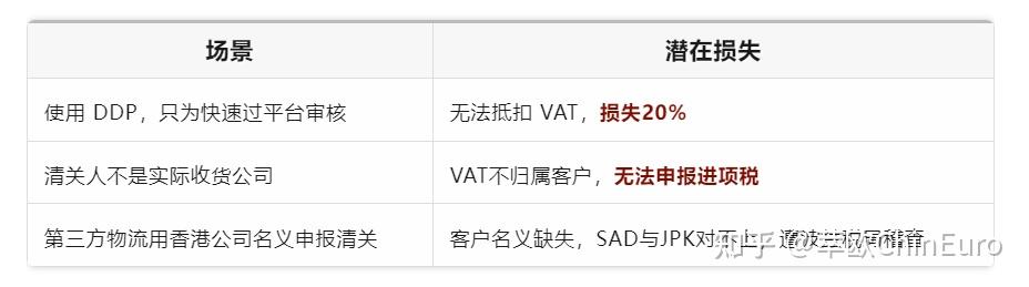 卖家一定要懂的：DDP vs DAP清关方式。一旦用错，进口VAT无法抵扣，损失大钱！ - 知乎