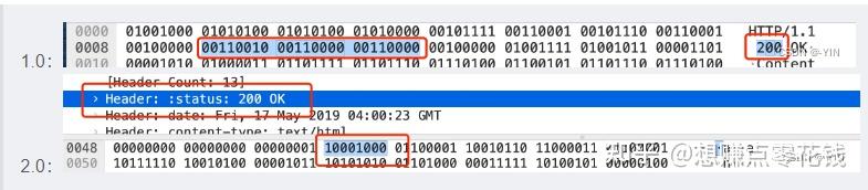 Http1.0 到 Http3.0 的区别 - 知乎