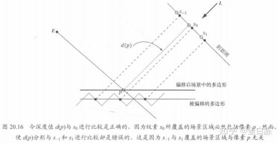 Unity URP 8Cascade+PCF/PCSS 阴影+Compute Shader屏幕空间shadowmap+阴影渐变 - 知乎