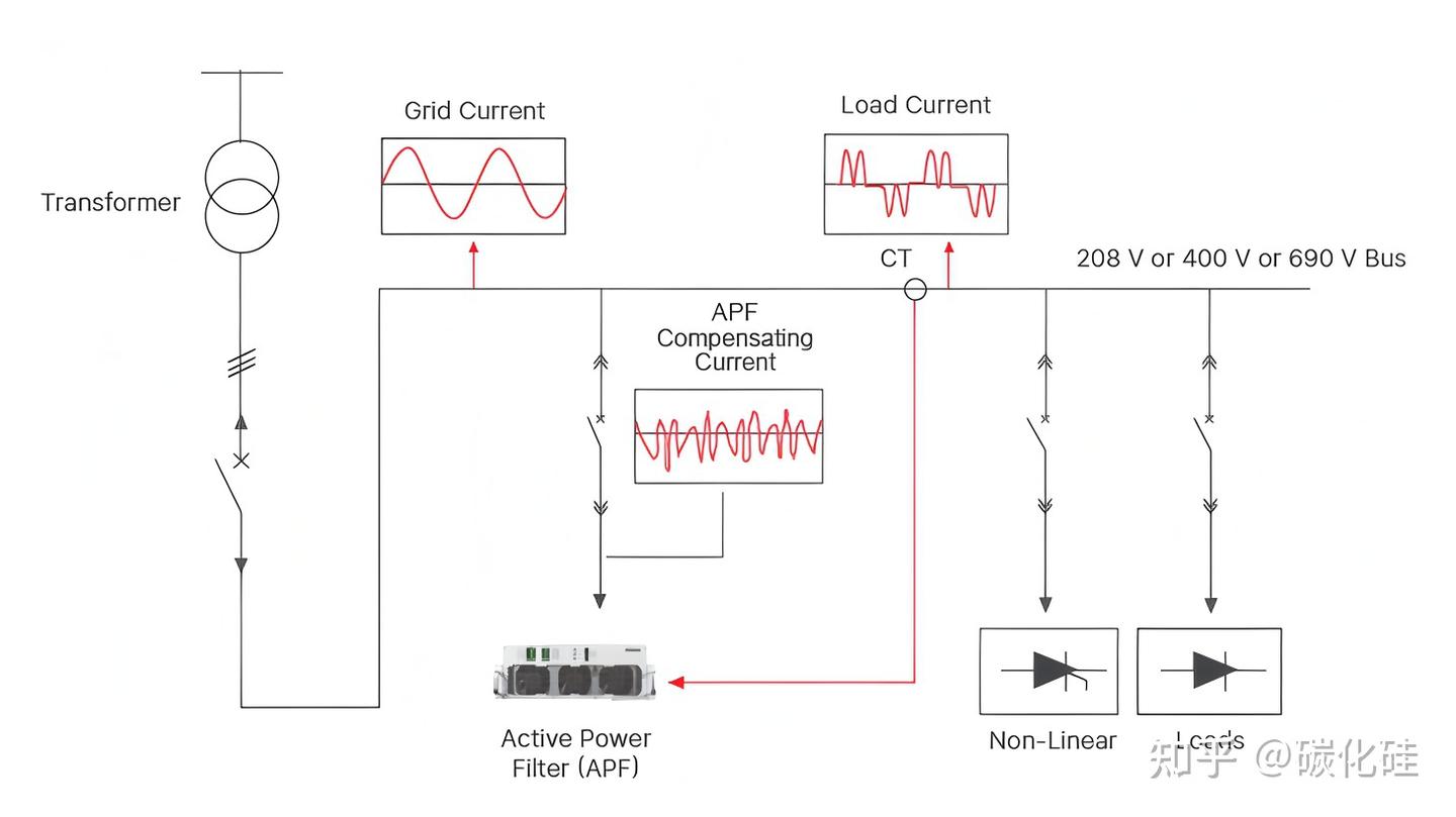倾佳电子并联B3M013C120Z SiC MOSFET逆变器在有源电力滤波器APF中的应用分析 - 知乎