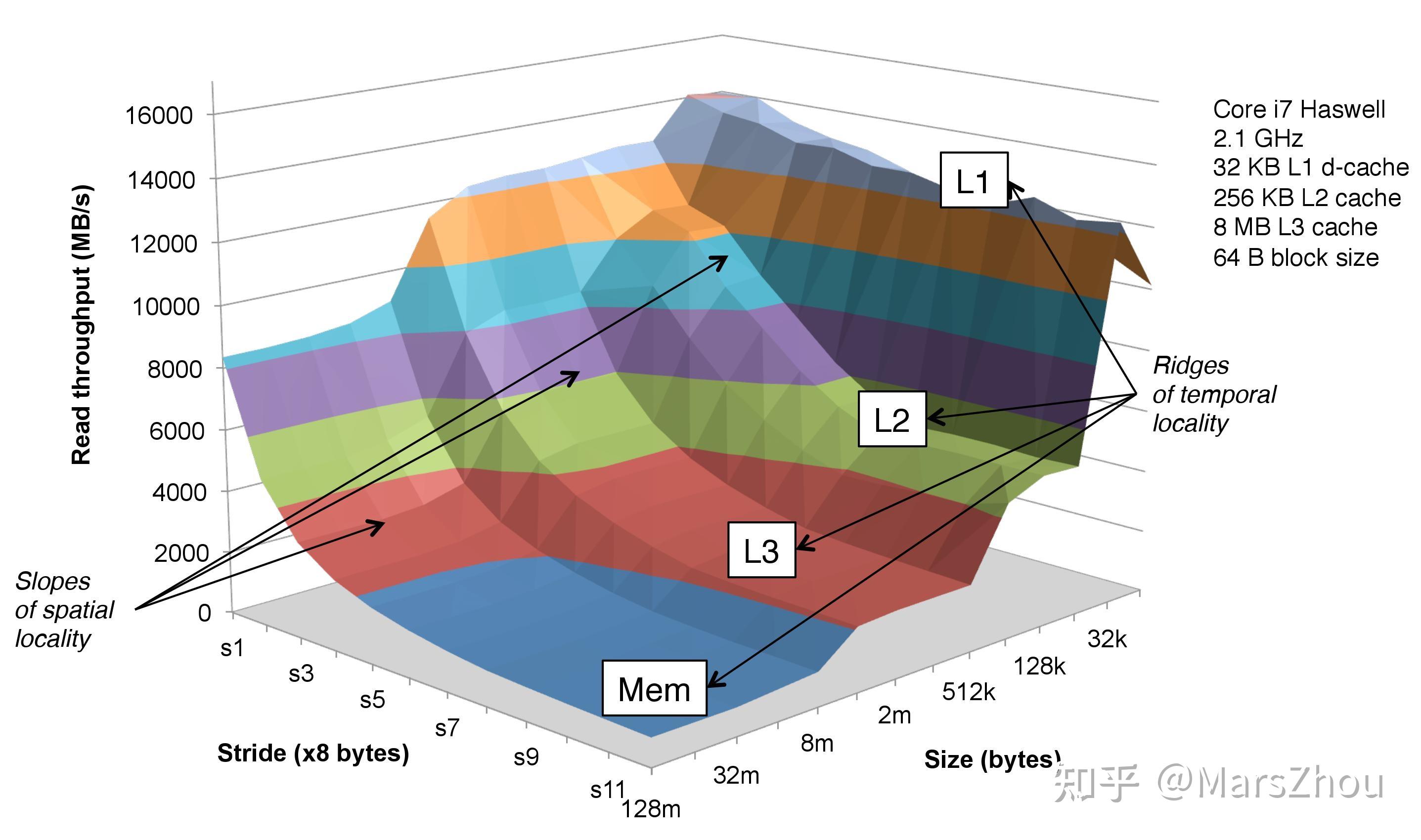 游戏开发中的 ECS 框架 - 知乎