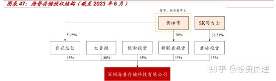 0506 SK 海力士分销商之一具有 HBM 代理资质香农芯创300475 - 知乎