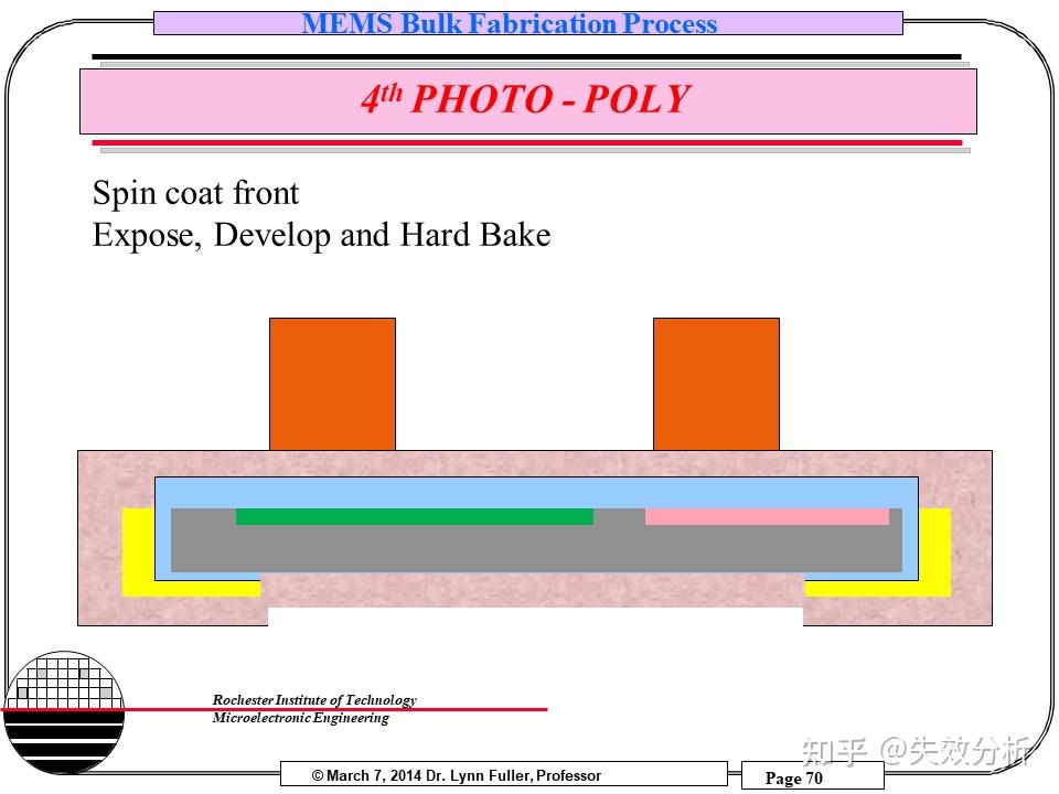MEMS芯片制造工艺流程详解 - 知乎