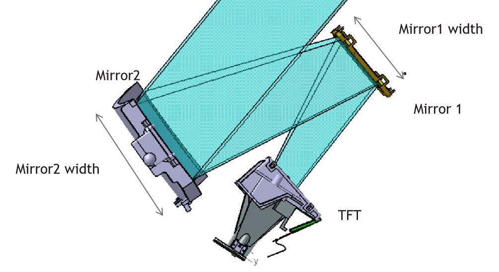 车载HUD成像技术：DLP、LBS、LCoS显示原理全面解析 - 知乎