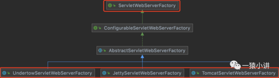 玩转 Spring Boot 原理篇（内嵌tomcat实现原理and优雅停机源码剖析） 知乎