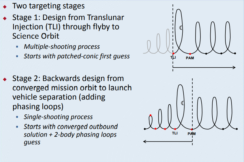 一款开源轨道设计软件：通用任务分析工具（GMAT） - 知乎