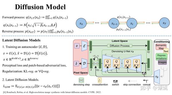 浅谈多模态的DiffusionModels - 知乎