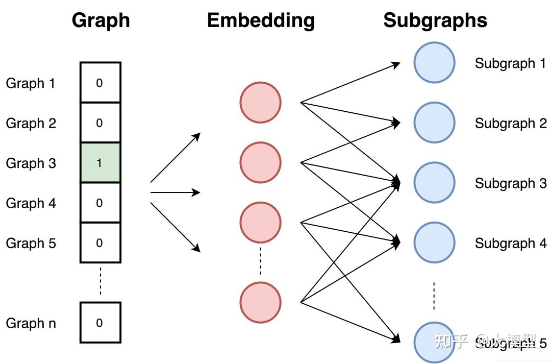 大模型入门指南——大家一直说的Embedding（嵌入）到底是什么？ - 知乎