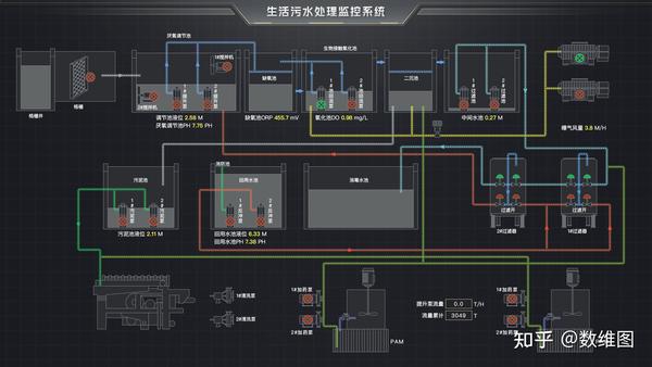 基于Web的新一代Scada系统介绍 - 知乎