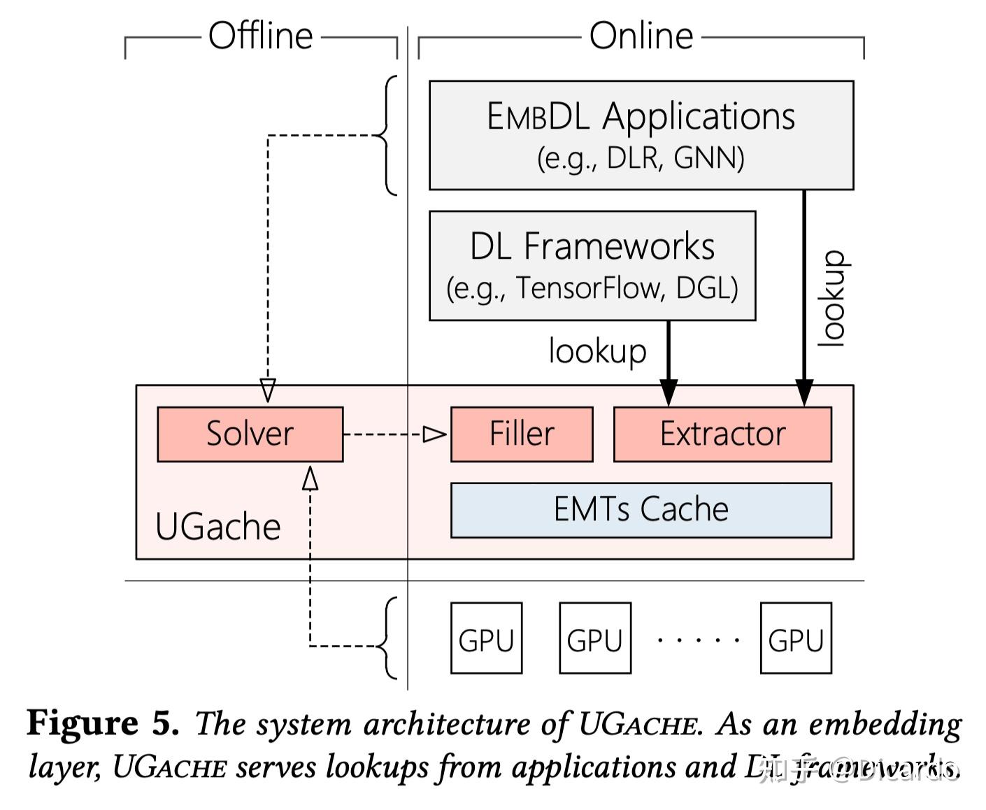 SOSP23 论文概述 - 知乎
