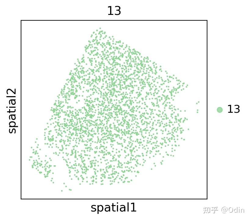 教程：用scanpy和squidpy分析单细胞空间转录组数据 - 知乎