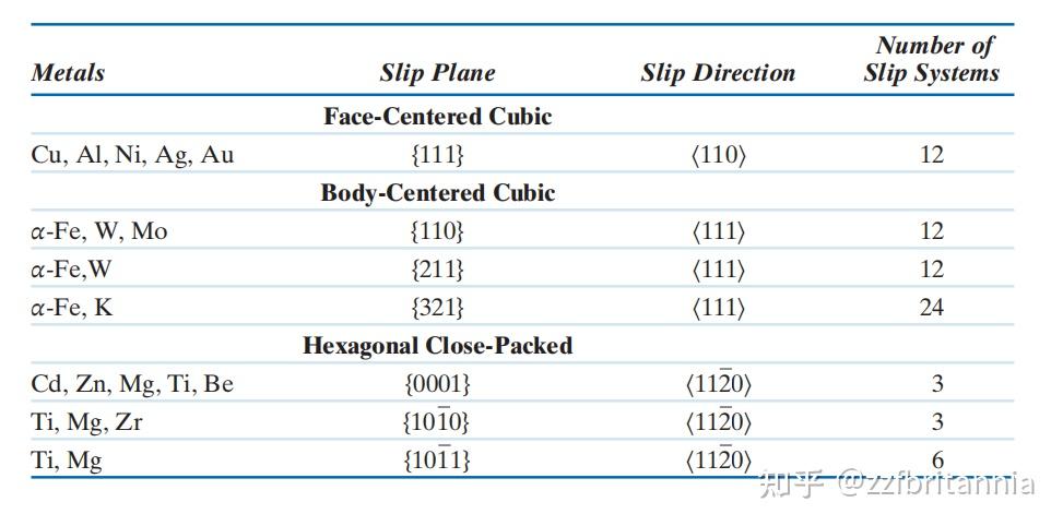 位错和强化机制 - 知乎